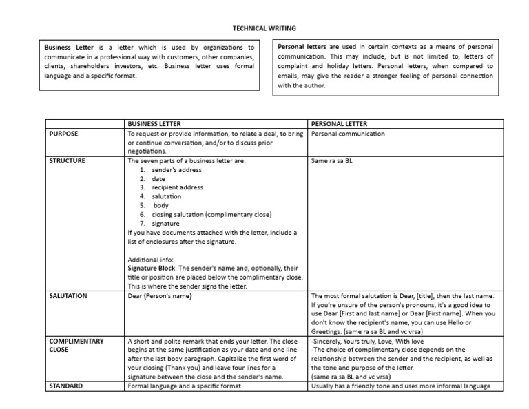 Technical-Writing-Midterm Part1 | PDF | Human Communication