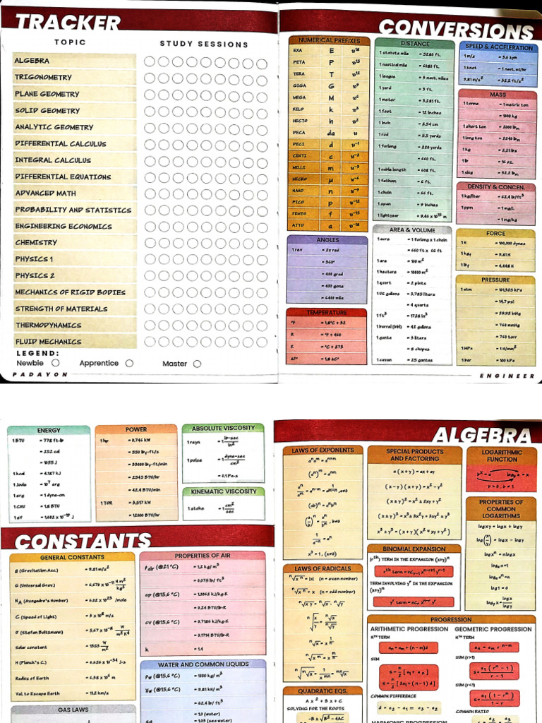 Project Padayon Eng'g Math | PDF