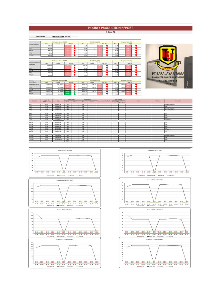 Hourly Report 8 Januari 2024 (09-10) | PDF | Propulsion | Vehicles