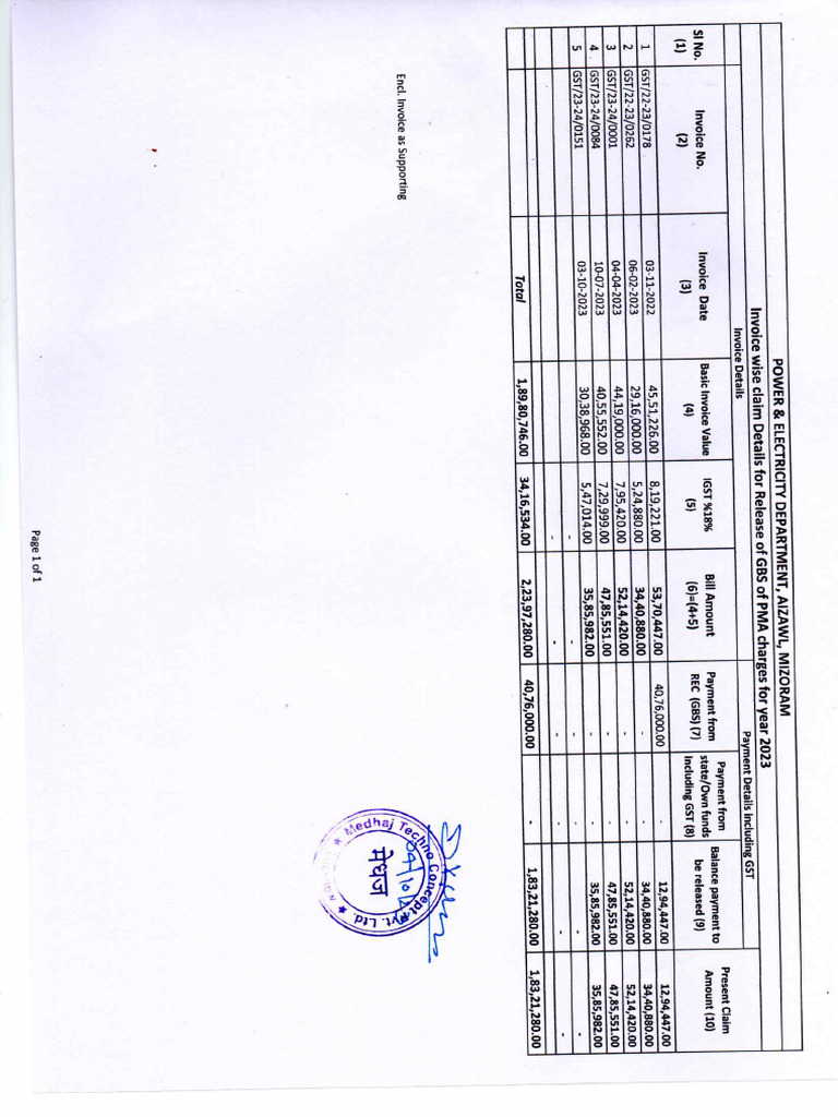 Invoices Raised by PMA Details Till 04.10.23 | PDF