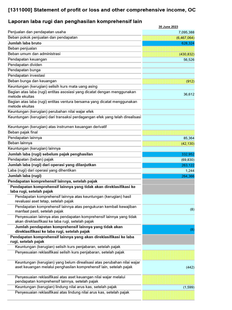 Contoh Laporan Laba Rugi Komplit | PDF