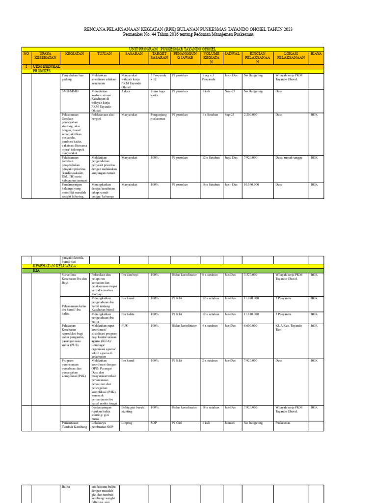 RENCANA PELAKSANAAN KEGIATAN - Tahunan | PDF