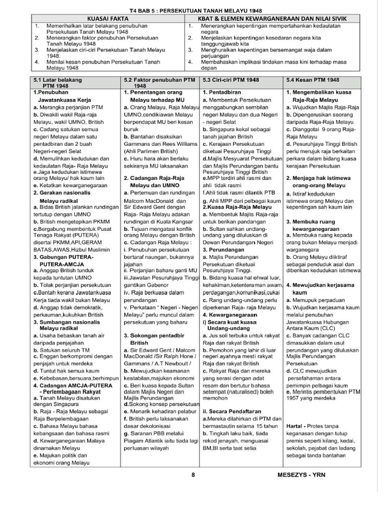 Nota One Page Sej T4 Bab 5 | PDF