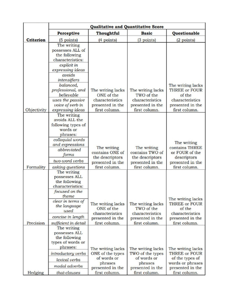 Academic Writing Rubrics | PDF