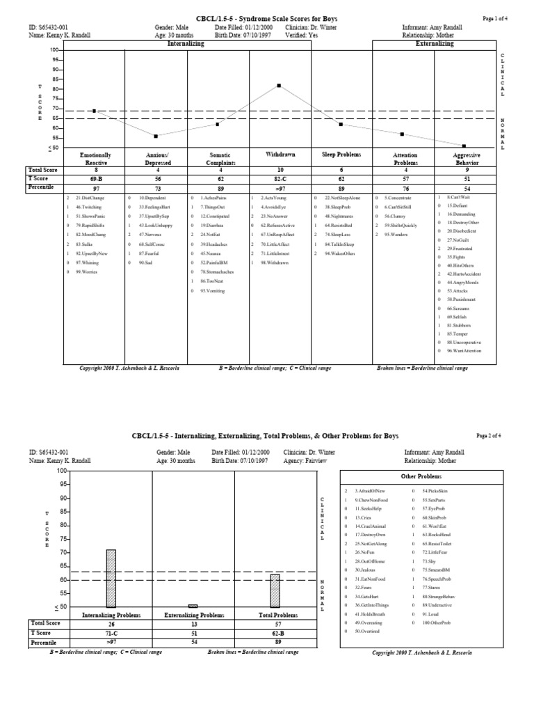 Child Behaviour Checklist (CBCL) Preschool Profile | PDF | Psychology ...
