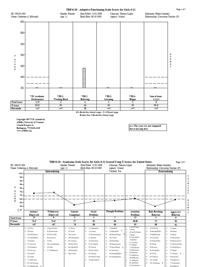 Teachers Report Form (TRF) - Profile | Download Free PDF | Human ...
