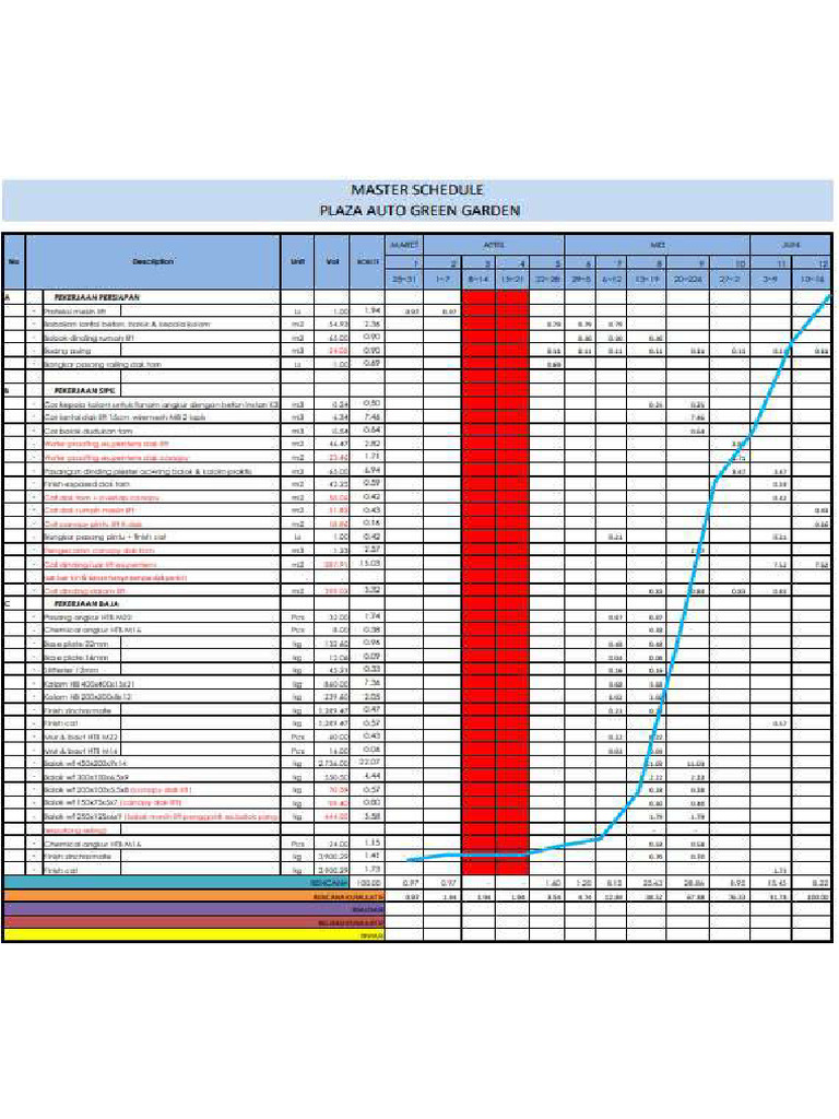 Contoh Schedule | PDF