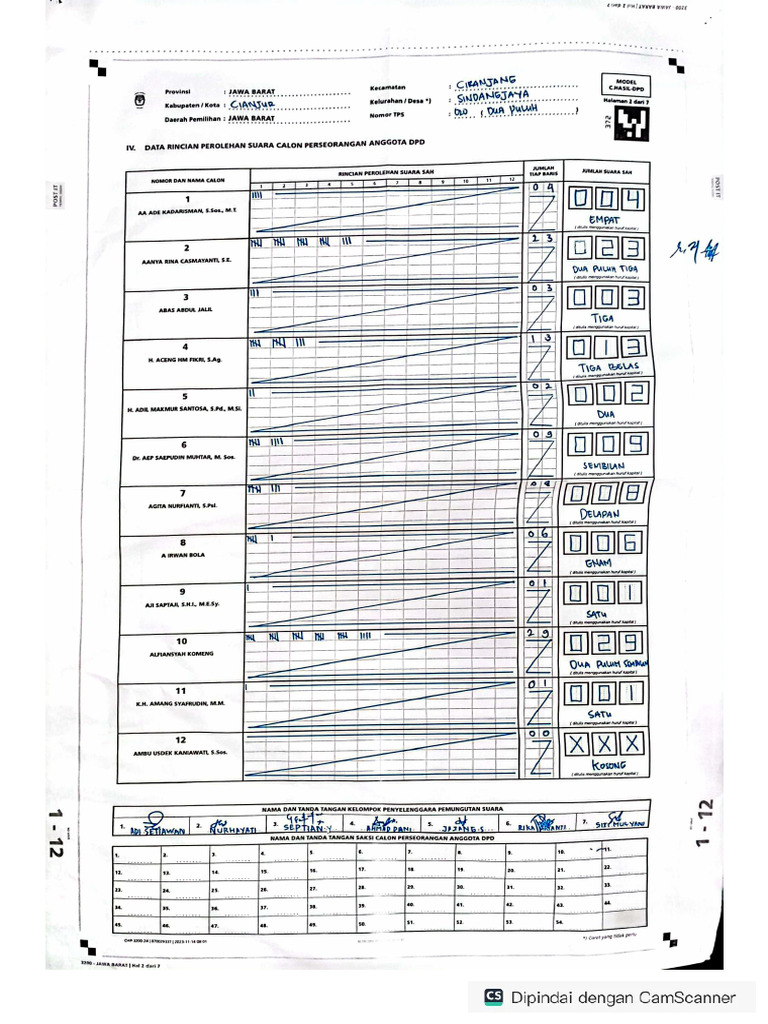 C Hasil TPS 20 - Sindangjaya - DPD | PDF