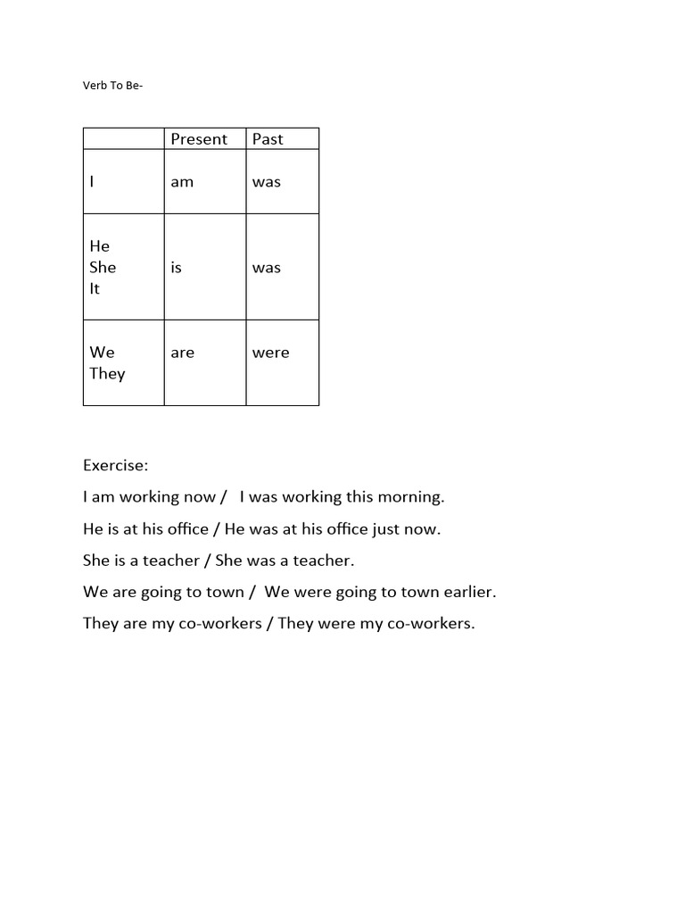 Understanding Verb "To Be" Forms | PDF