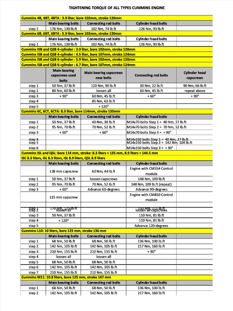 PDF Tightening Torque Engine - Compress | PDF | Machines | Automotive ...