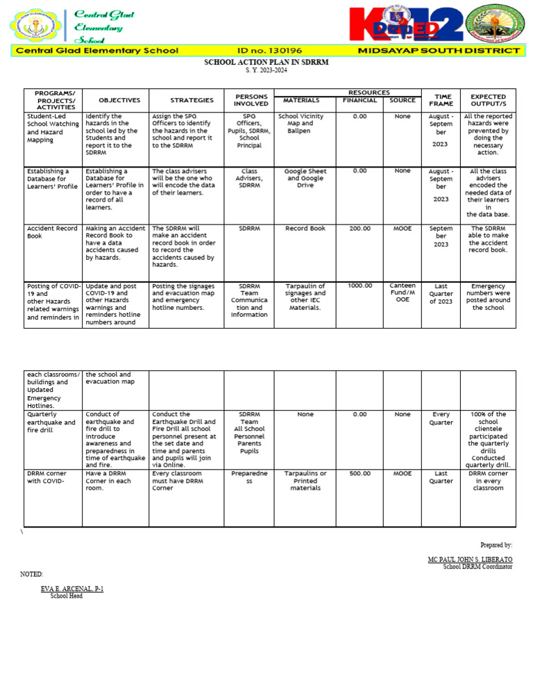 School Action Plan in SDRRM | PDF