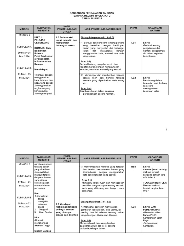 RPT 2024 Bahasa Melayu Tingkatan 2 | PDF