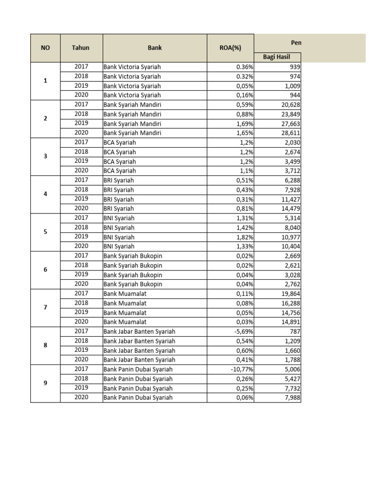 Data Sekunder Seminar | PDF