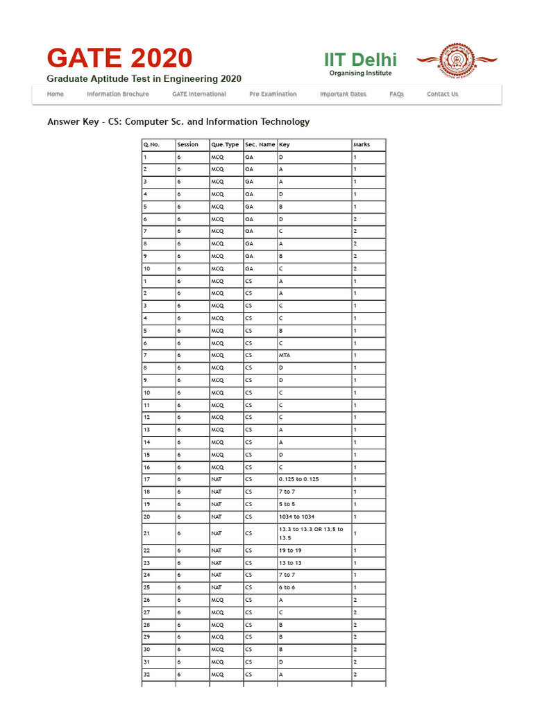 Gate 2020 Cs Question Paper Set 1 Answer | PDF | Science | Science ...