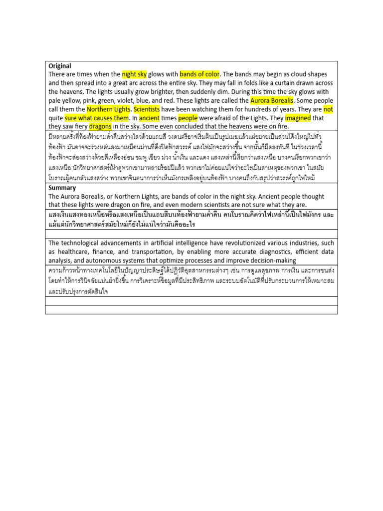 ຕົວຢ່າງການ Summary paragraph | PDF
