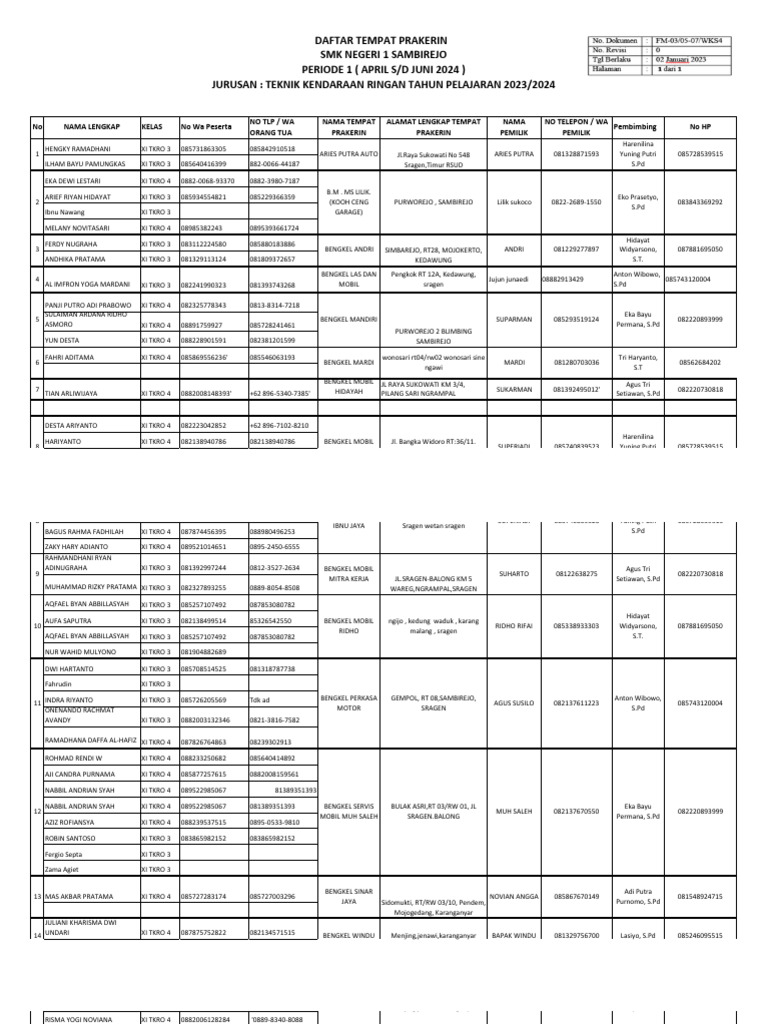 Daftar pEMBIMBING Prakerin TKR April-Juni 2024 | PDF