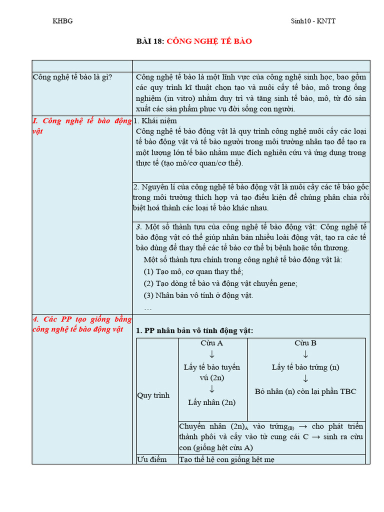 Noi Dung Ghi Bai Cong Nghe Te Bao Sinh 10 | PDF