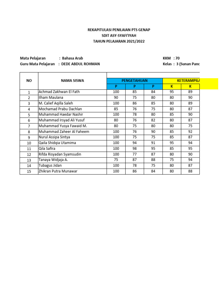 Nilai KD Kelas 3 Pts Genap 2022 | PDF