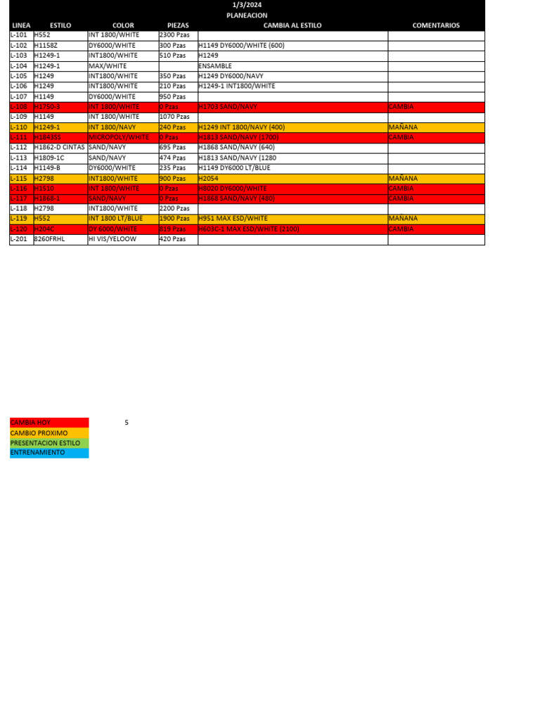 Planeacion Diaria | PDF