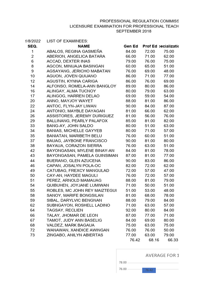 PRC 1 | PDF | Microsoft Excel | Software