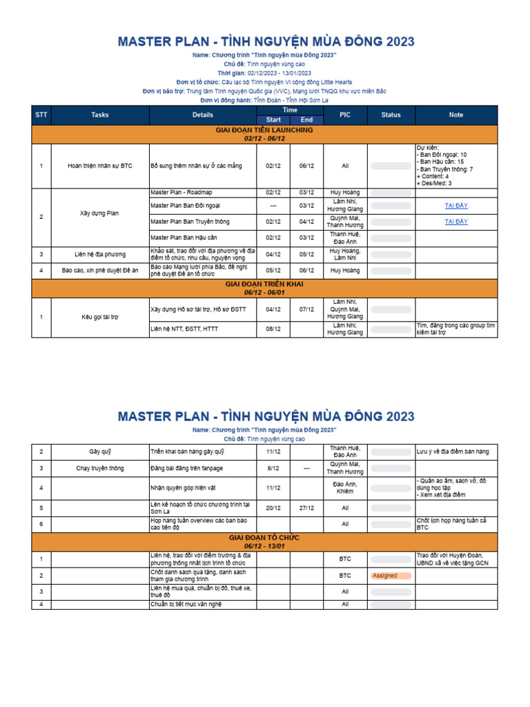 Đông 2023 - Master Plan | PDF