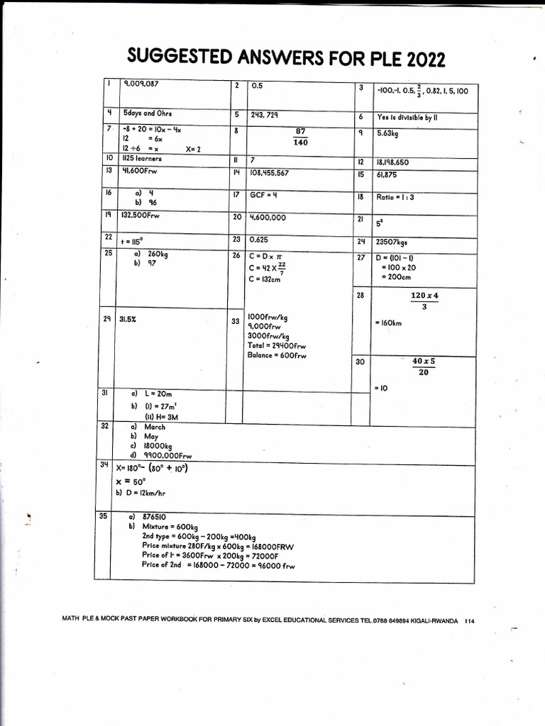 Math 2022 P.L.E Marking Guide | PDF