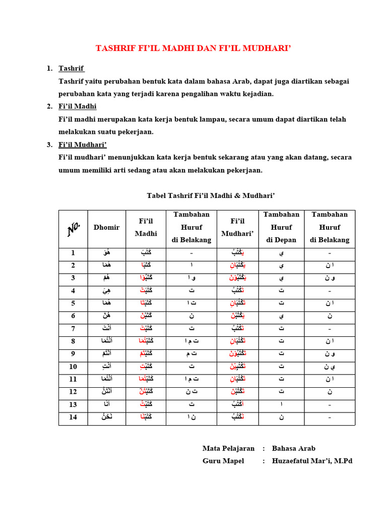 Tashrif Fiil Madhi Dan Fiil Mudhari | PDF