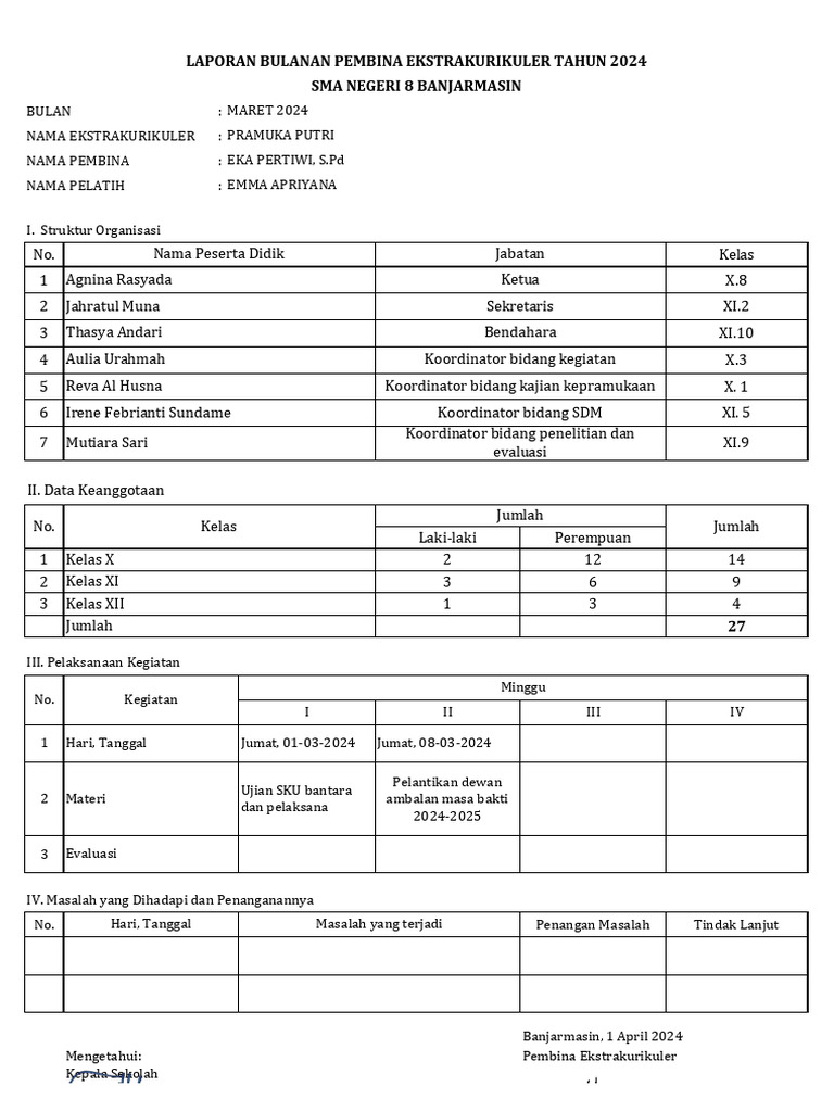 Lap Pembina Ekskul Pramuka Putri SMAPAN 2024 Maret | PDF