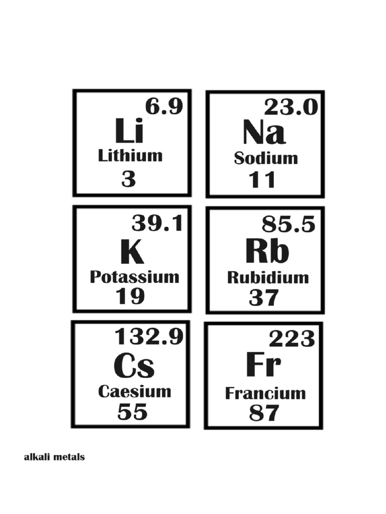 Periodic Table of Elements | PDF