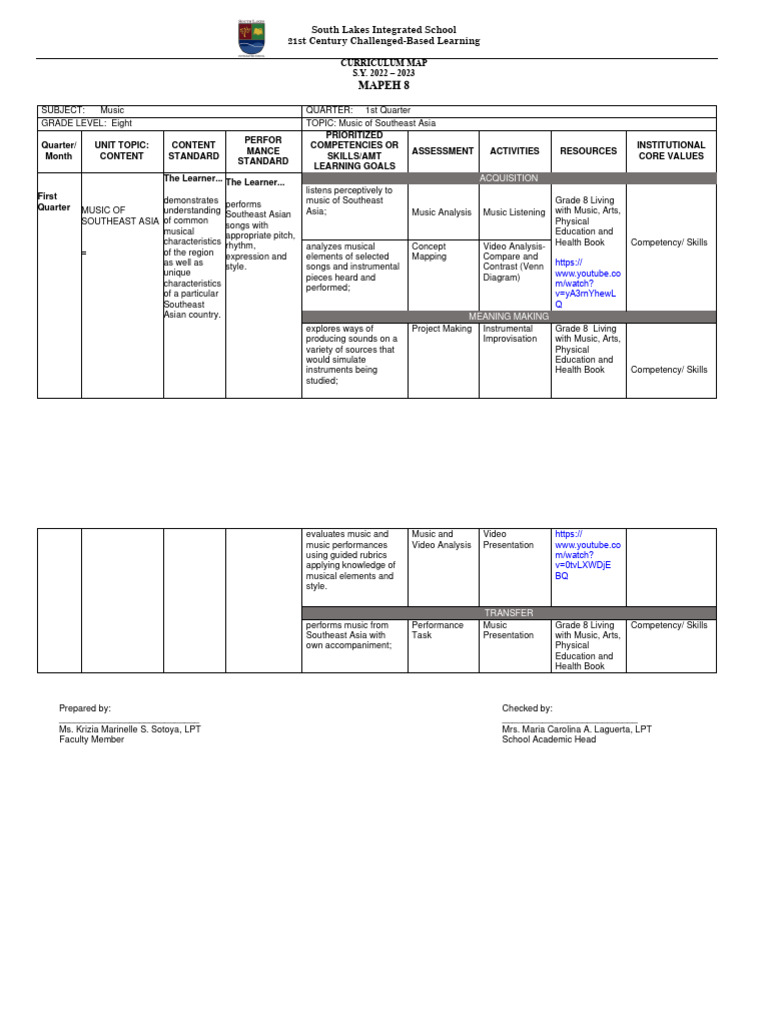 Music 8 Cmap | PDF | Learning | Curriculum