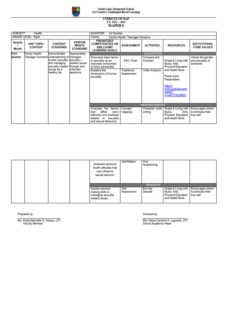 Health 8 Cmap | PDF | Substance Abuse | Physical Education