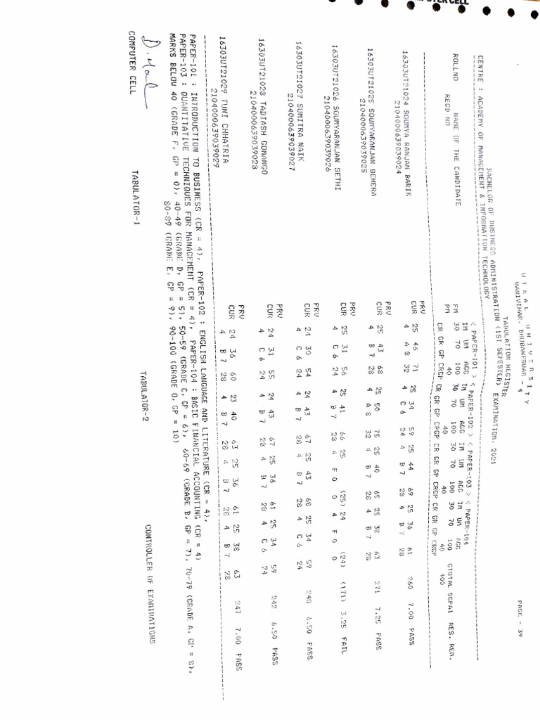BBA 1st Semester Exam Results 2021 | PDF