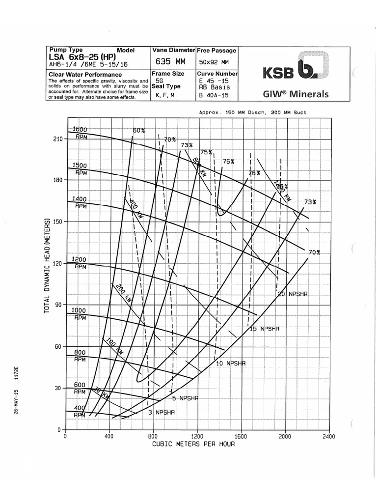 Pump Curve | PDF