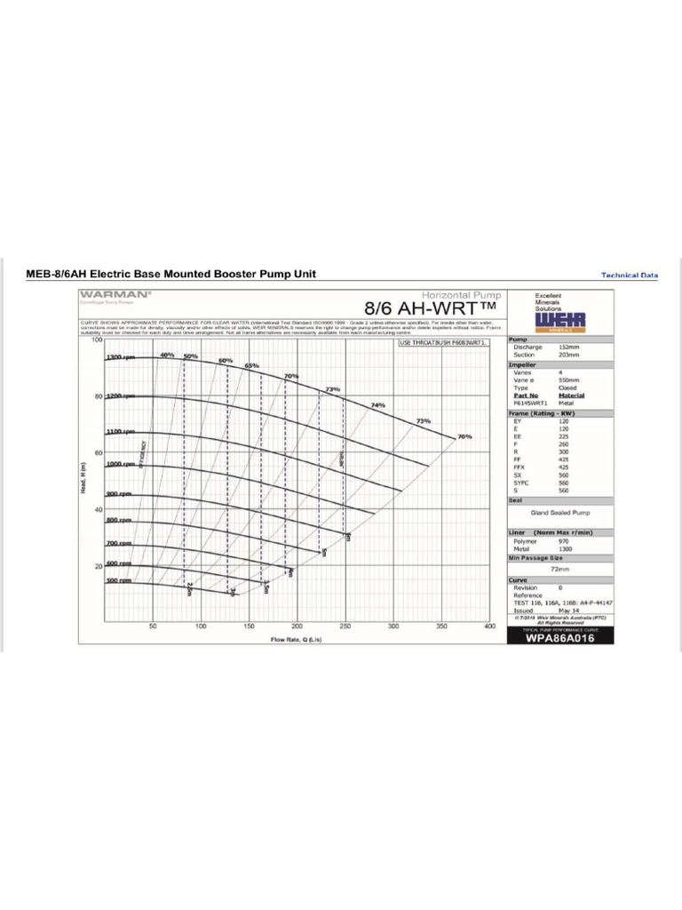 Pump Curve Bosster Warman | PDF