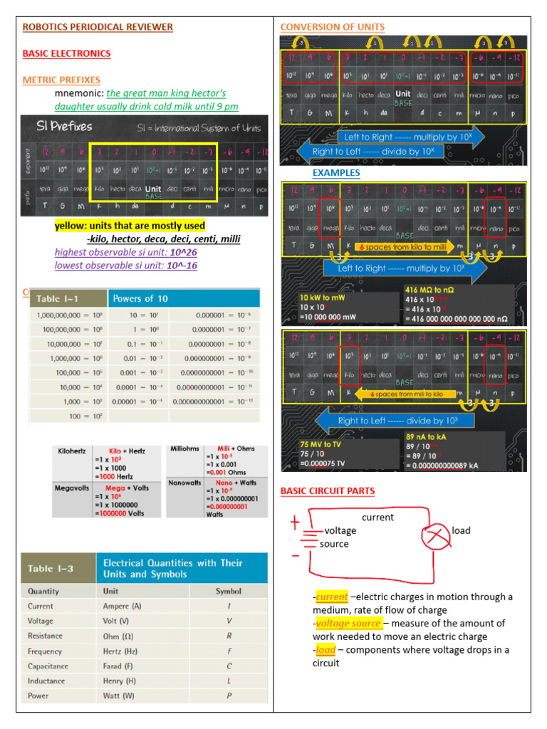 Robotics Periodical Reviewer Yone | PDF | Electric Current | Voltage