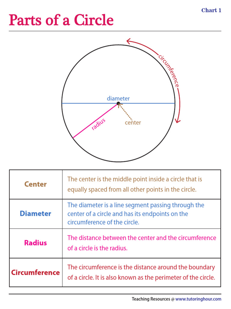 Parts of Circle | PDF