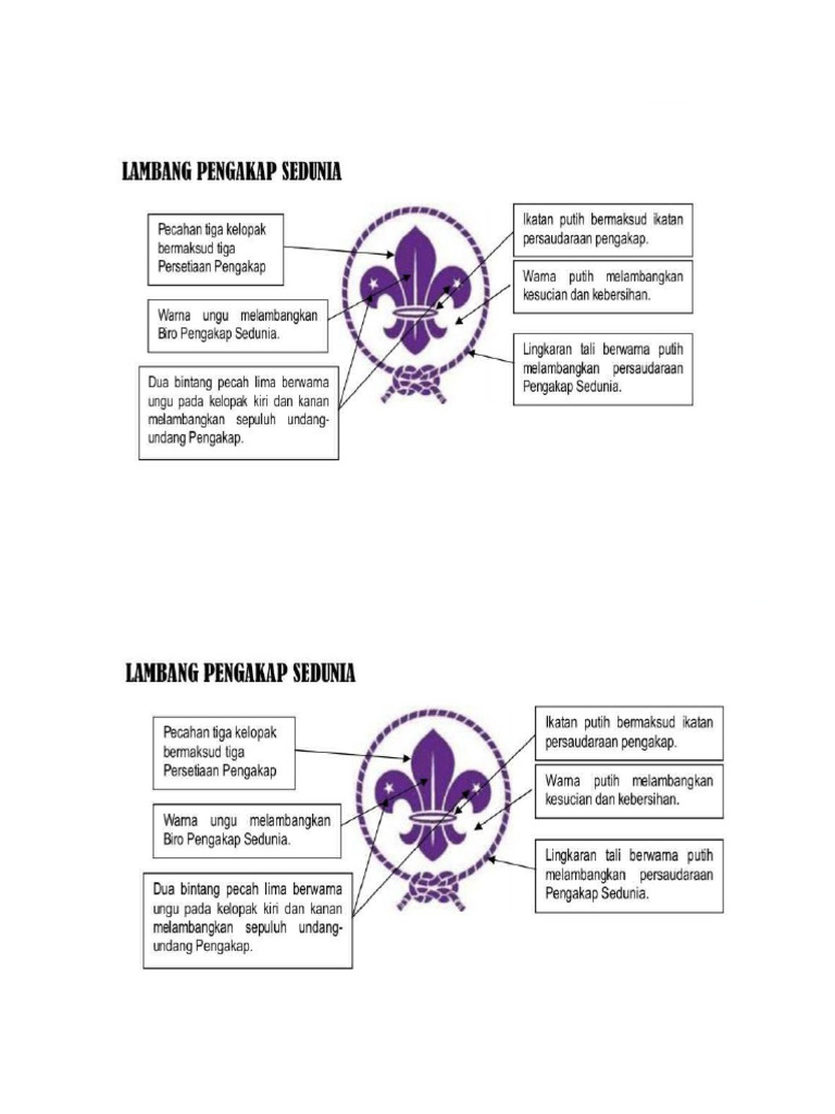 Lambang Pengakap | PDF