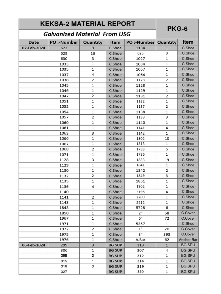 C.Shoe Purchase Order Summary | PDF