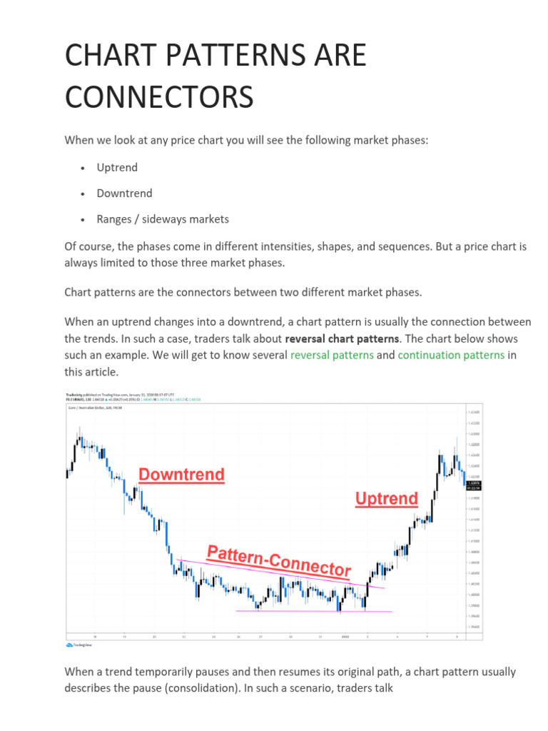 Patterns 2 | PDF | Market (Economics)