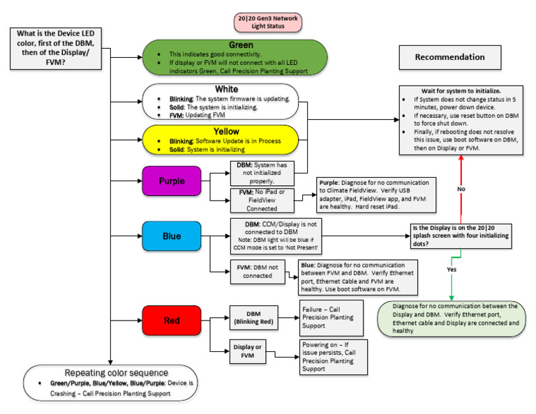 2020 Network Diagnostics | PDF | Booting | Computer Science