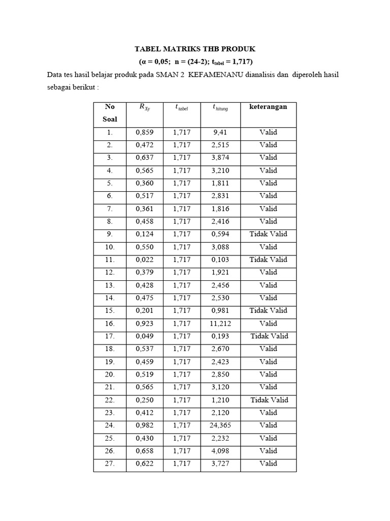 Tabel Matriks Sman 2 Kefamenanu | PDF