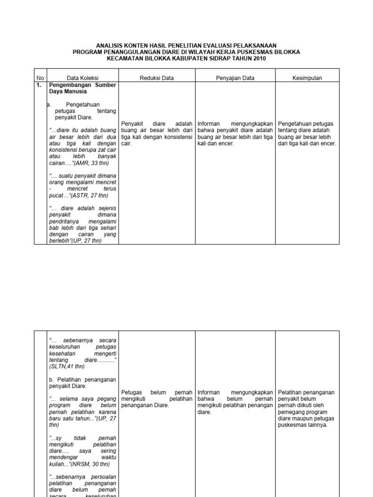 Evaluasi Program Diare Bilokka | PDF