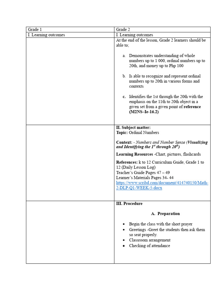 Grade 1 Multigrade Lesson Plan | PDF | Teachers | Learning