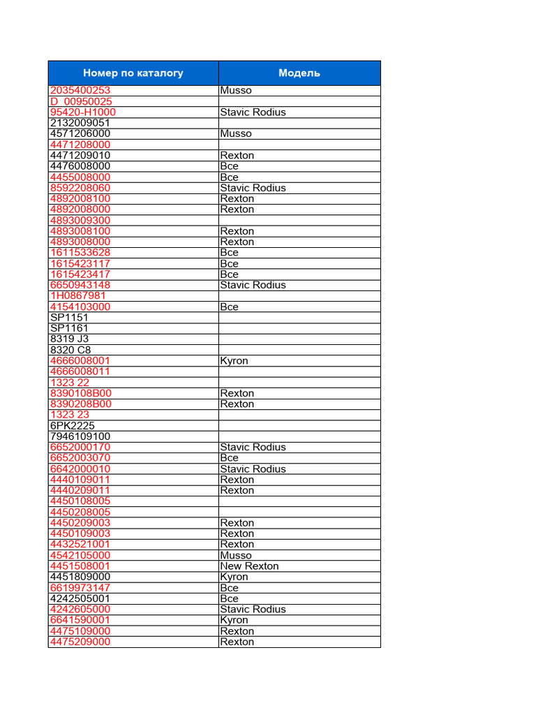 Catalog of Automotive Parts Codes | PDF | Front Wheel Drive Vehicles ...