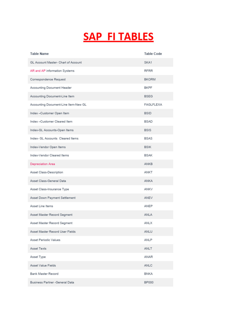 Sap Tables | PDF | Business | Money