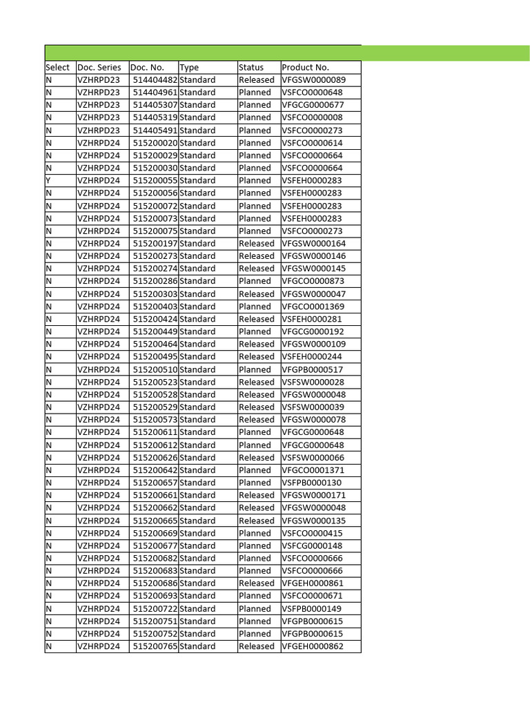 Open Production Order List | PDF