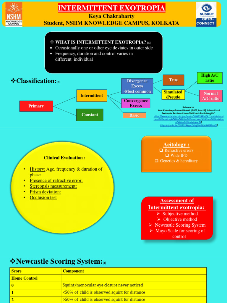 Keya Chakrabarty | PDF | Clinical Medicine | Diseases And Disorders