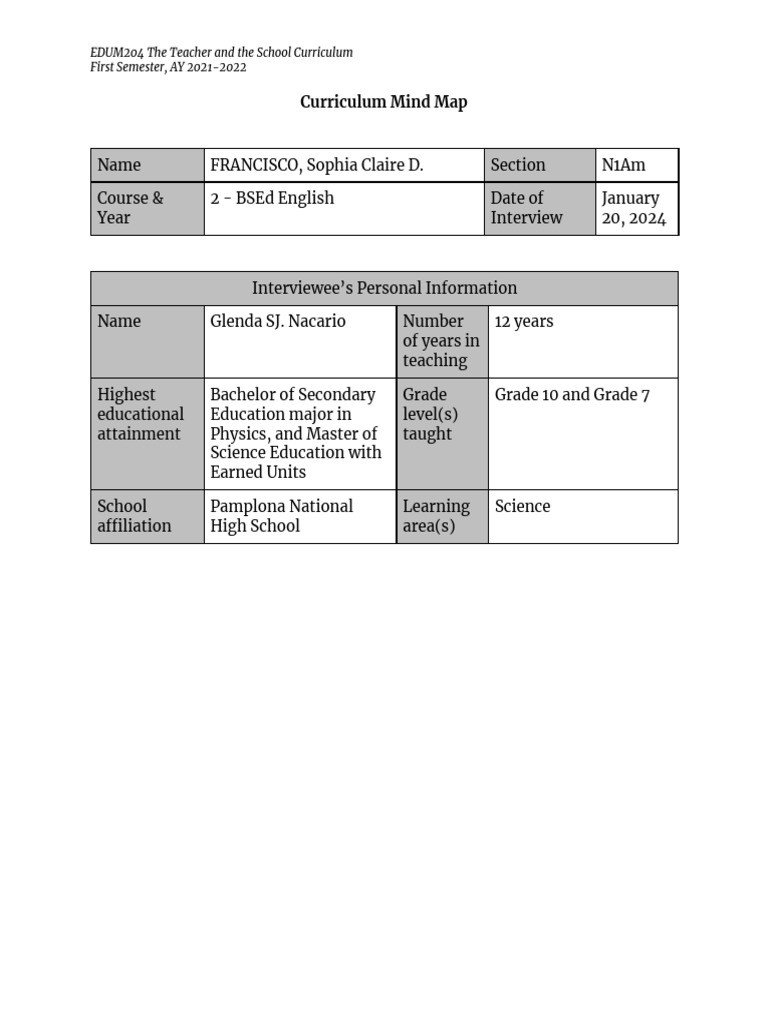 Sophia Claire D. Francisco - Curriculum Mind Map | PDF | Curriculum ...