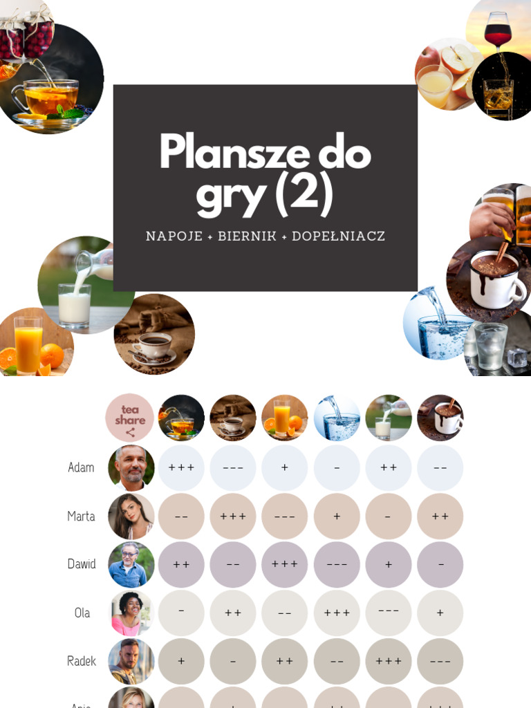 Wolec Lubic Nie Lubic Napoje | PDF