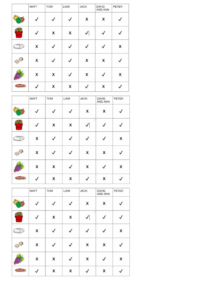 Guess Who - Food - Speaking With Present Continuous | PDF
